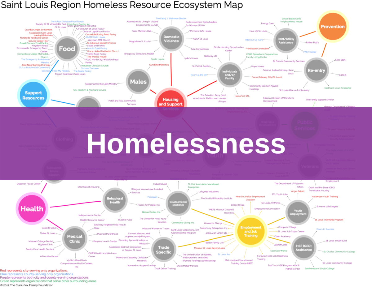 Community Resources - LifeWise StL